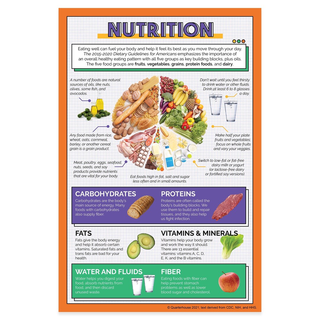 Quarterhouse Nutrition Poster, Physical Education Classroom Materials ...