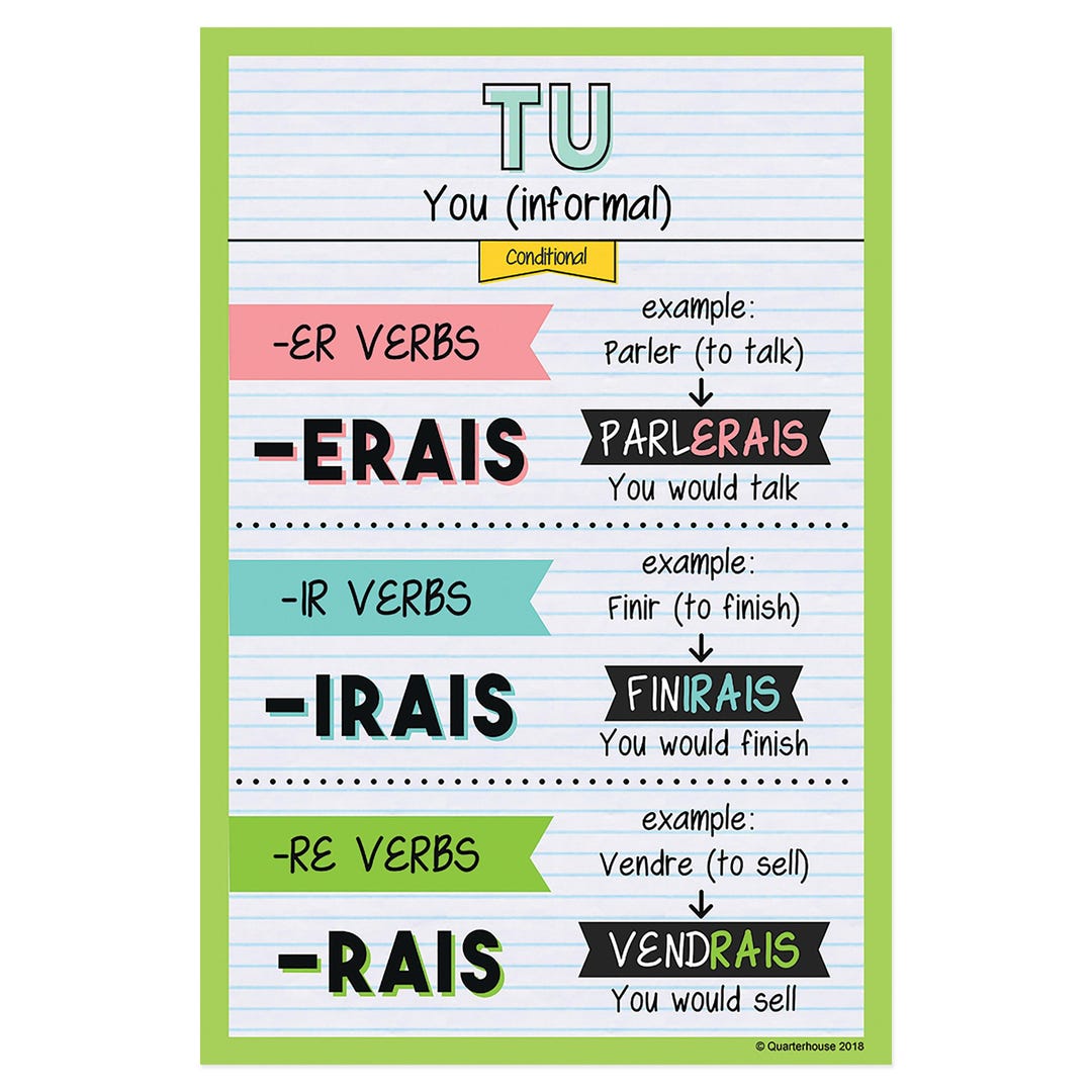 Quarterhouse Tu - Conditional Tense French Verb Conjugation Poster ...