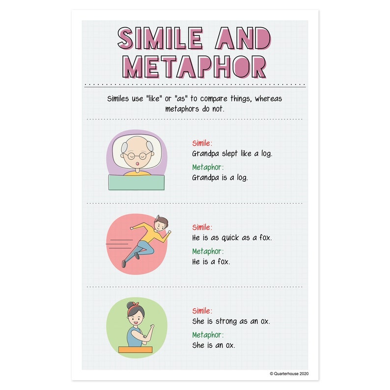 Quarterhouse Similes and Metaphors in Writing Poster, English-language ...