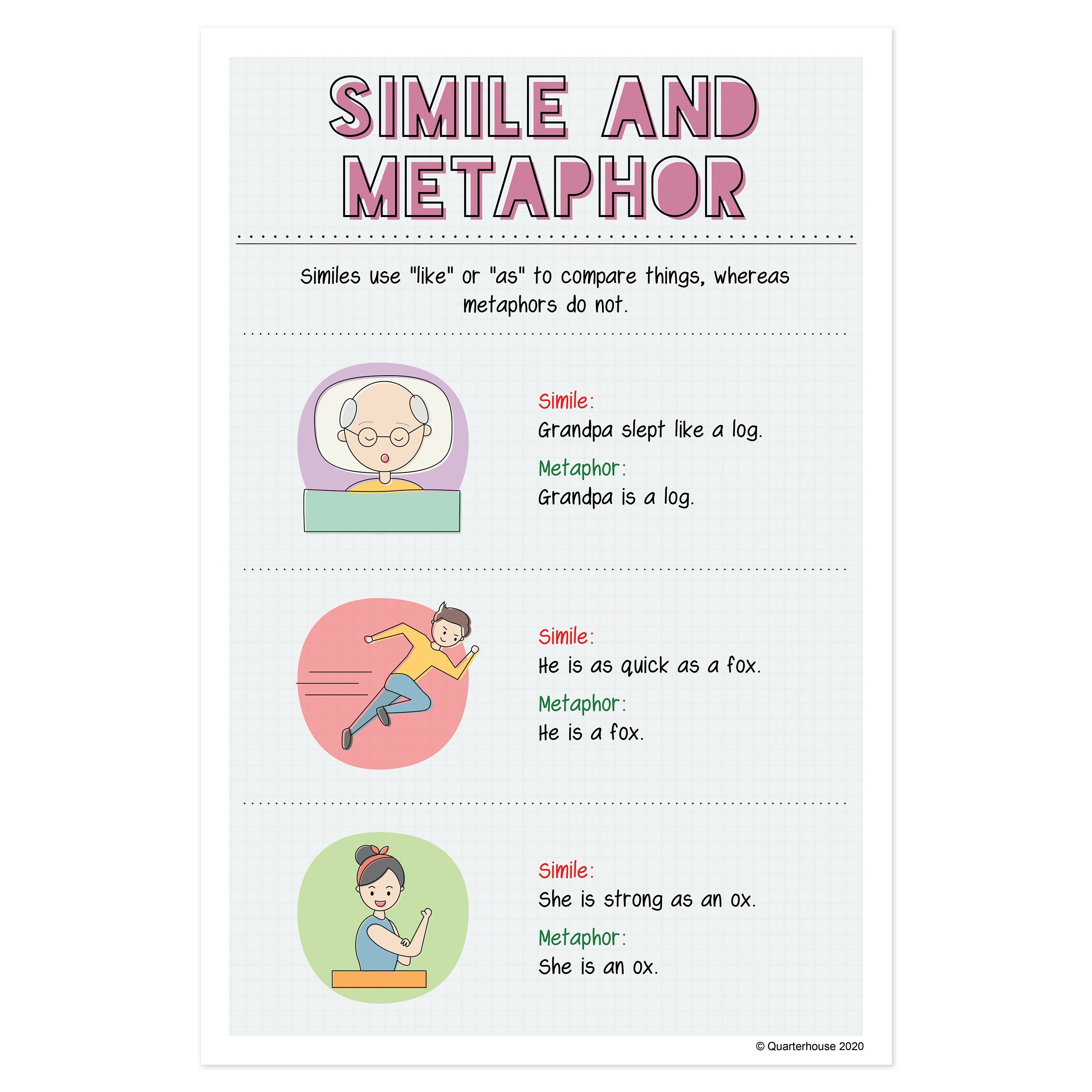 Similes And Metaphors Poster