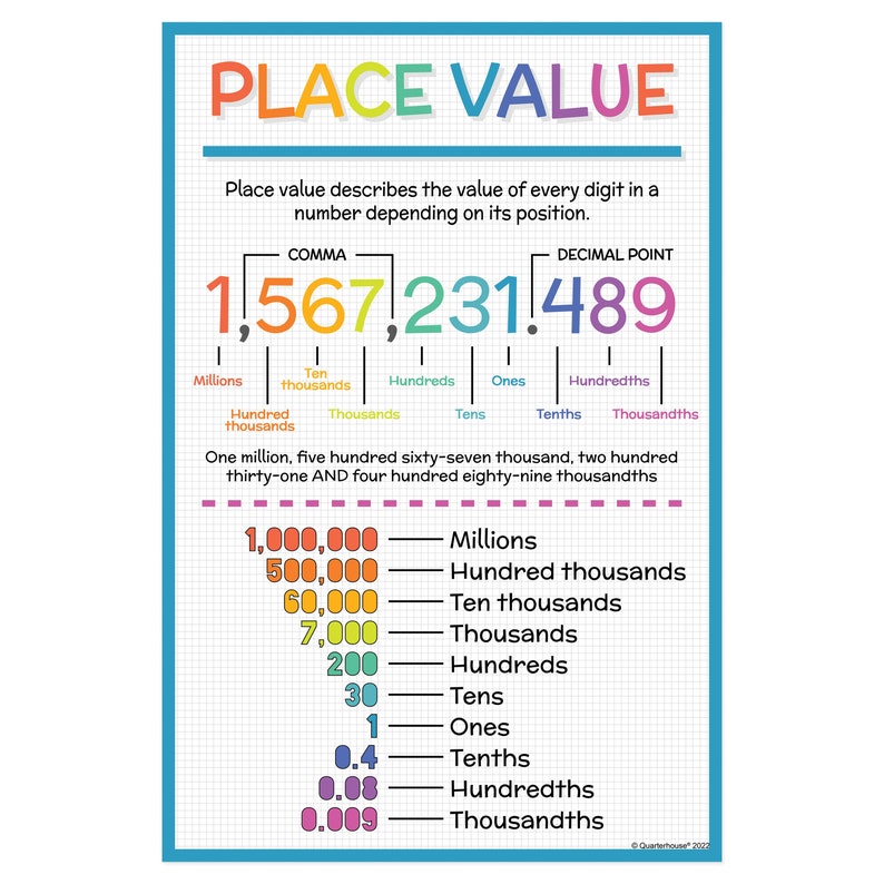 Quarterhouse Place Value in Math Poster, Math Classroom Materials for ...