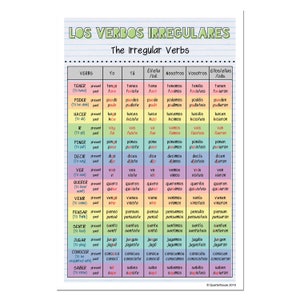 Quarterhouse Spanish Vocabulary - Irregular Verbs Poster, Spanish and ...