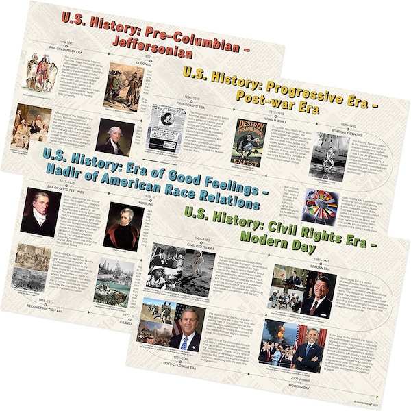 Us History Timeline Poster - Etsy