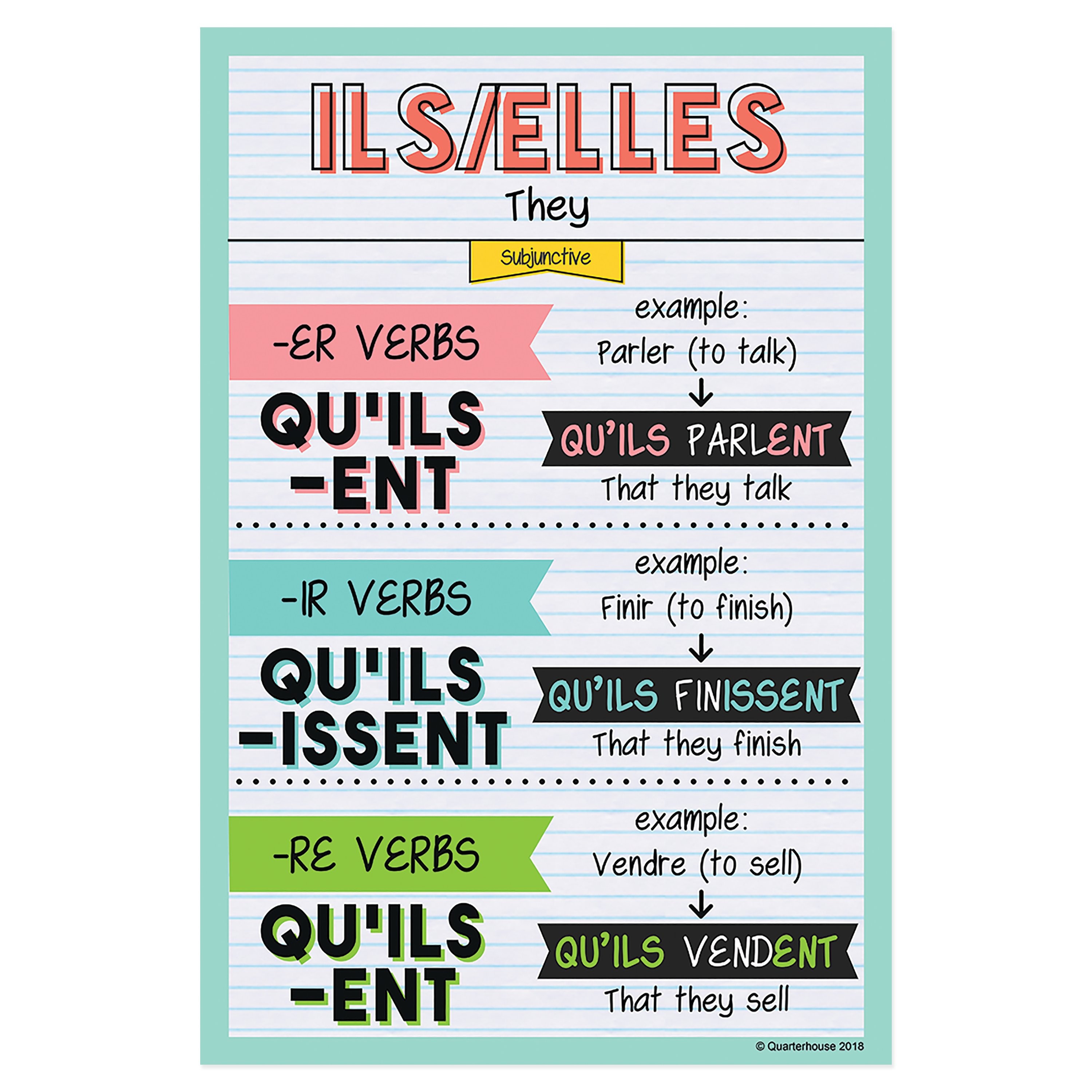 Quarterhouse Ils/elles Subjunctive Tense French Verb Conjugation Poster ...
