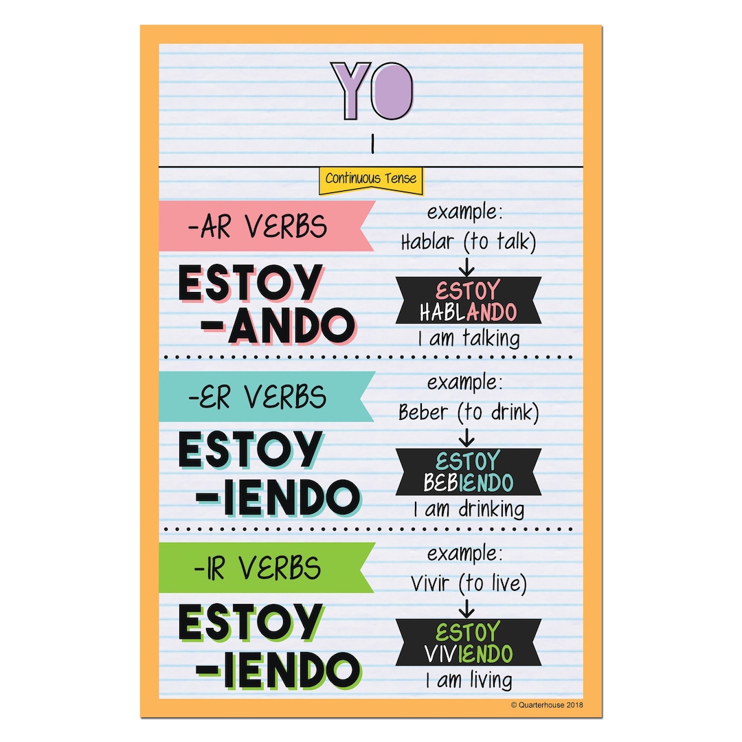 Quarterhouse Yo - Continuous Tense Spanish Verb Conjugation Poster ...