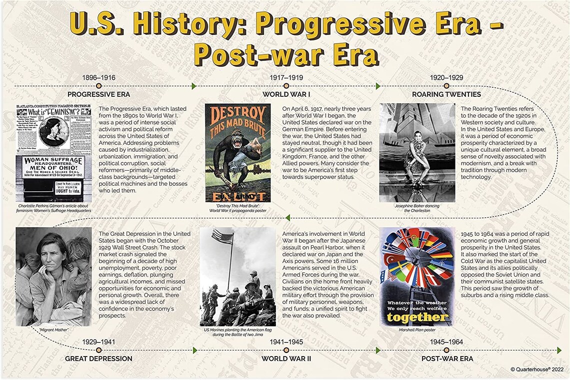 Quarterhouse Timeline of Eras in US History Poster Set, US History and ...