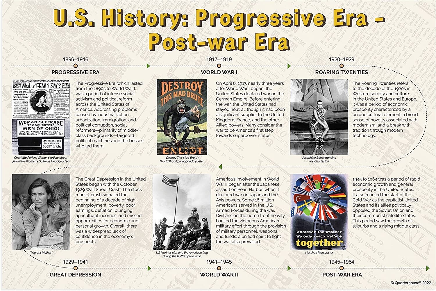 Quarterhouse Timeline of Eras in US History Poster Set, US History and ...