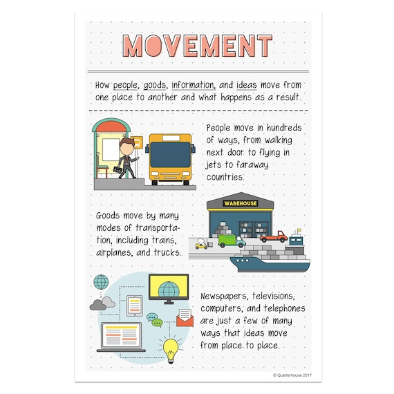Movement Geography Theme
