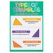 Quarterhouse Types of Triangles Classified by Angles Poster, Math ...
