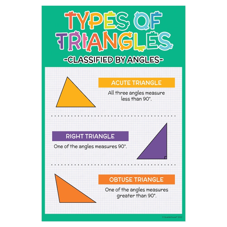 Quarterhouse Types of Triangles - Classified by Angles Poster, Math ...