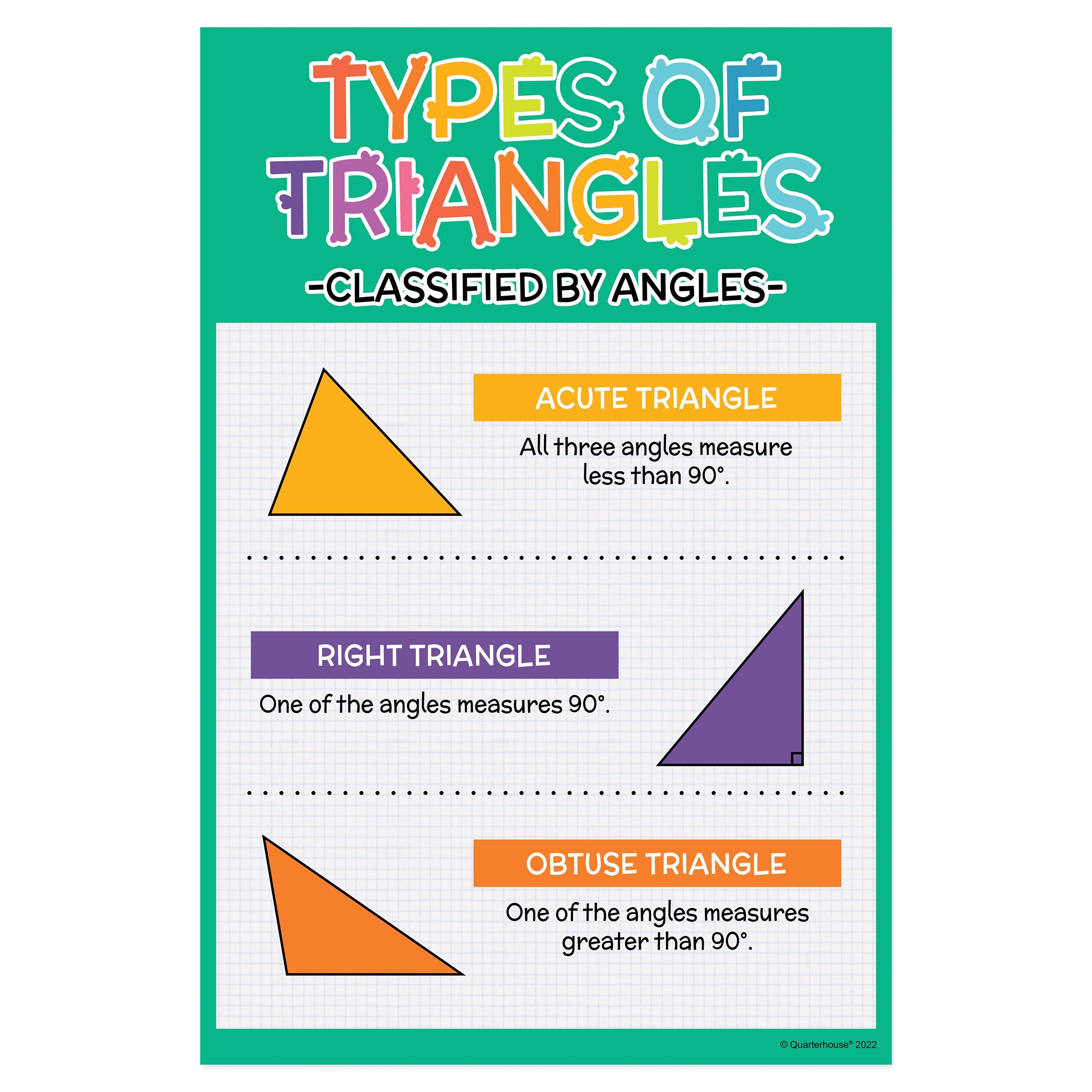 Quarterhouse Types of Triangles Classified by Angles Poster, Math ...