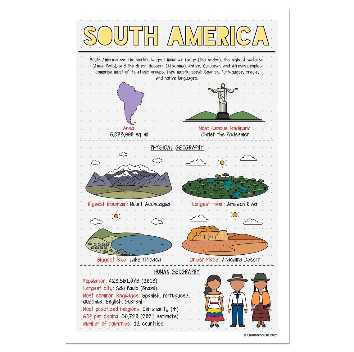 Quarterhouse South American Continent Poster, Social Studies Classroom ...