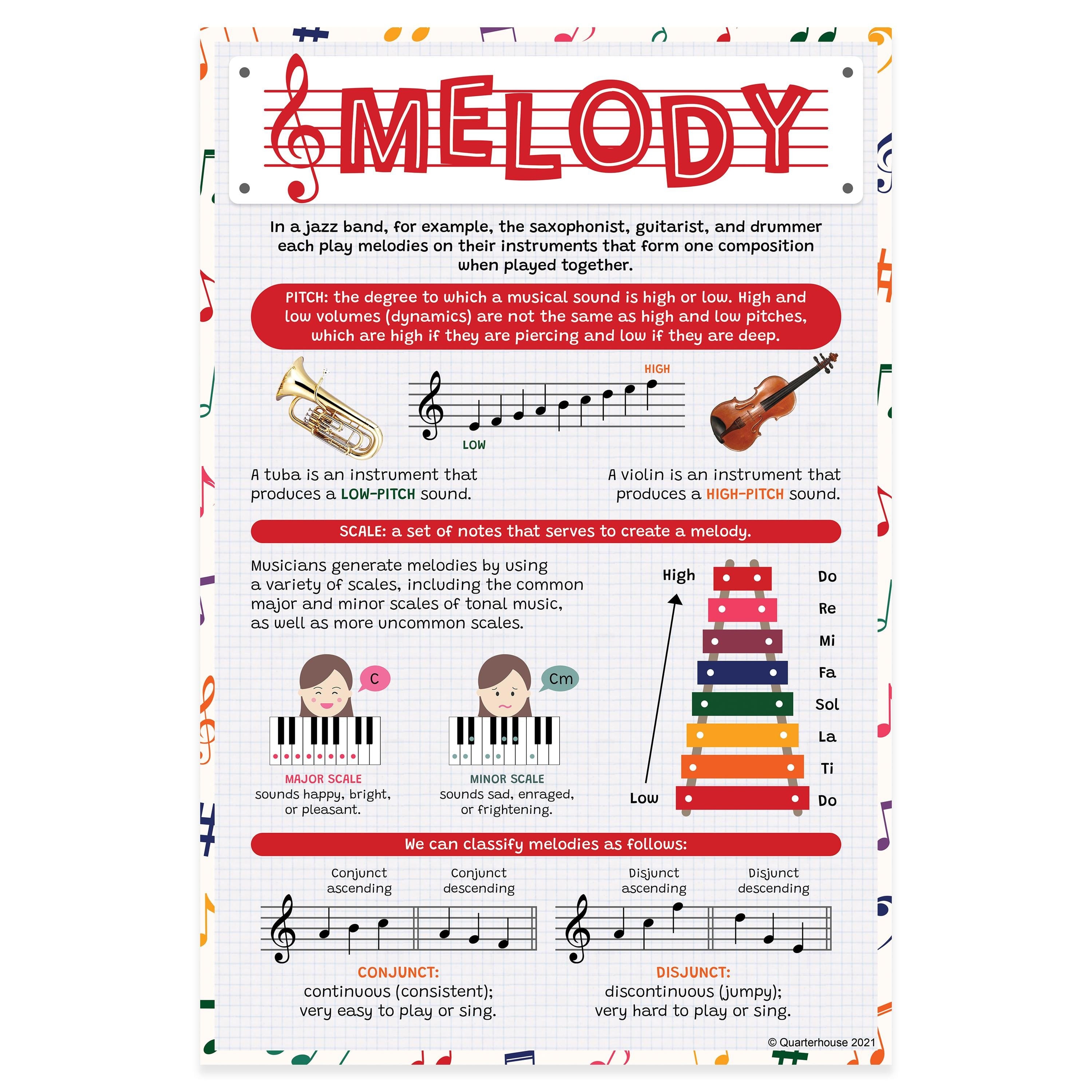 Quarterhouse Elements of Music - Melody Poster, Music Classroom ...