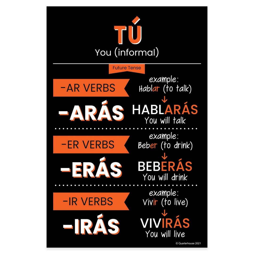 Quarterhouse Tú - Future Tense Spanish Verb Conjugation (dark-themed ...
