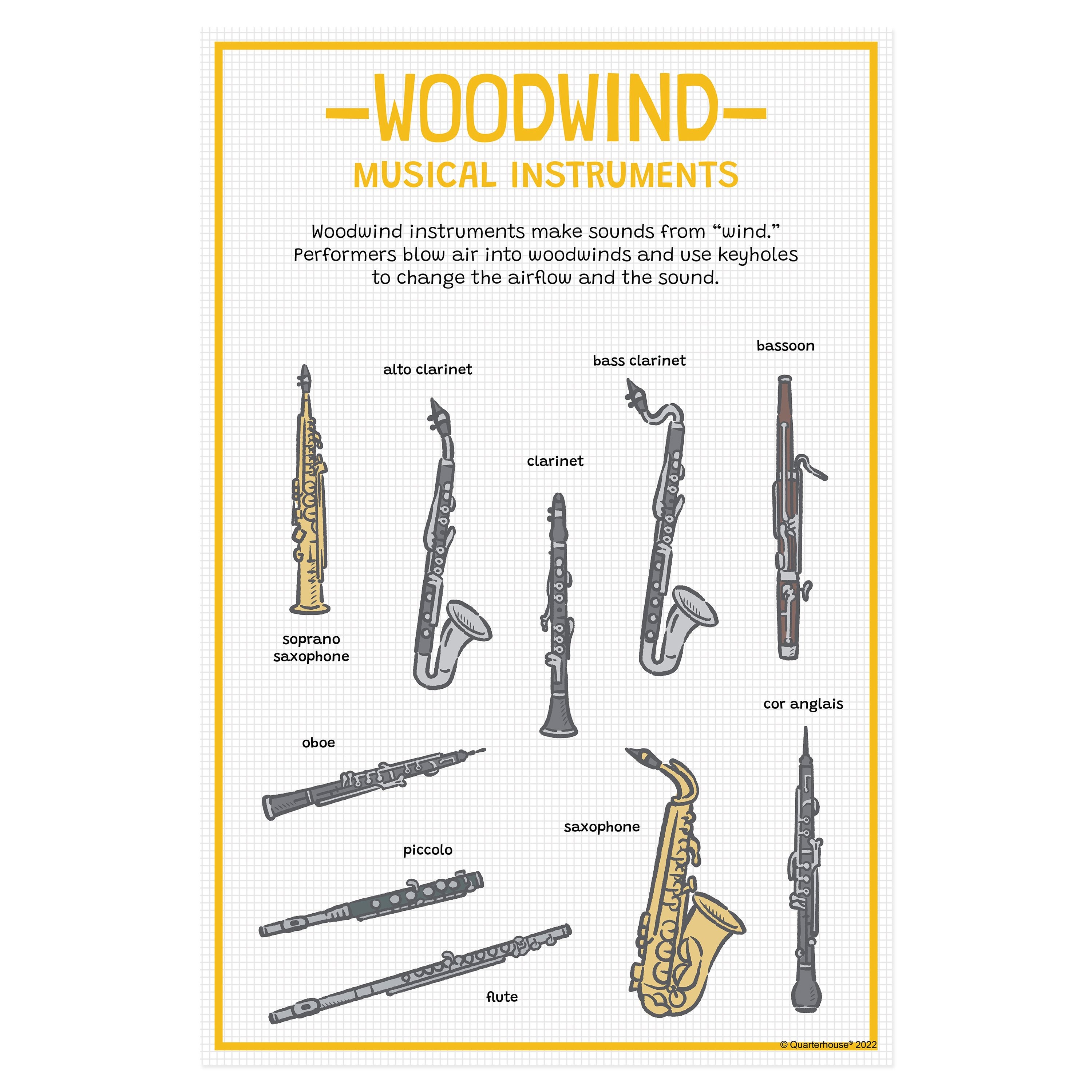 Quarterhouse Woodwind Instrument Family Poster, Music Classroom ...
