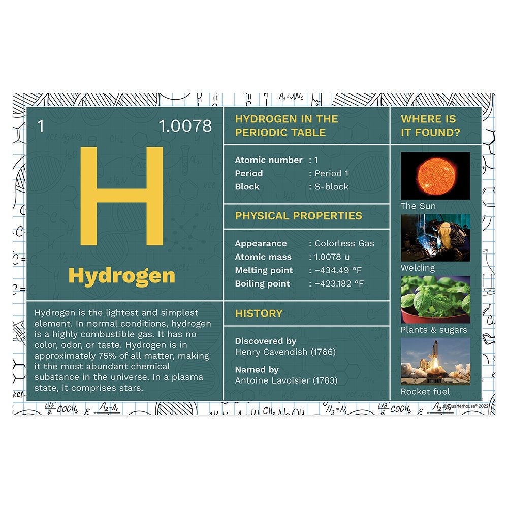 Quarterhouse Periodic Table of Elements - Hydrogen Poster, Science ...