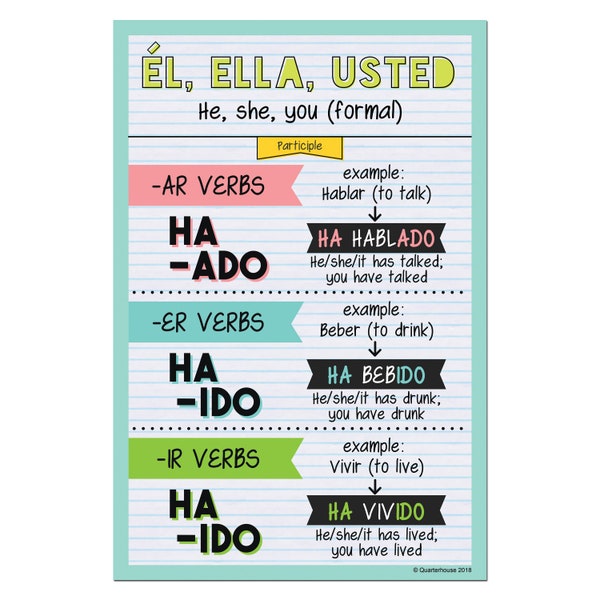 Spanish Conjugation Poster - Etsy