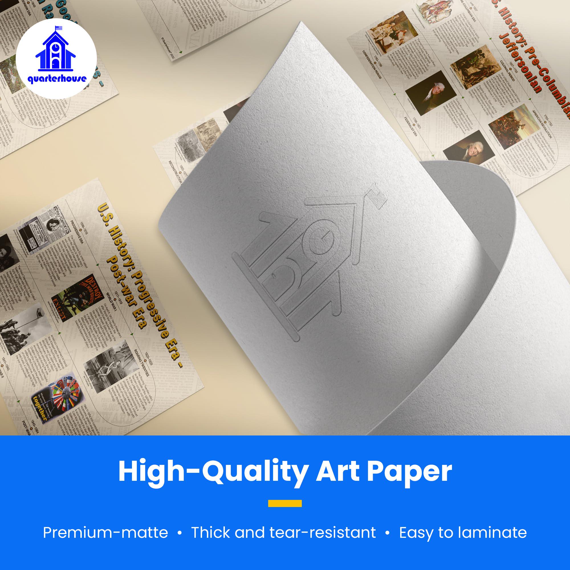 Quarterhouse Timeline of Eras in US History Poster Set, US History and ...