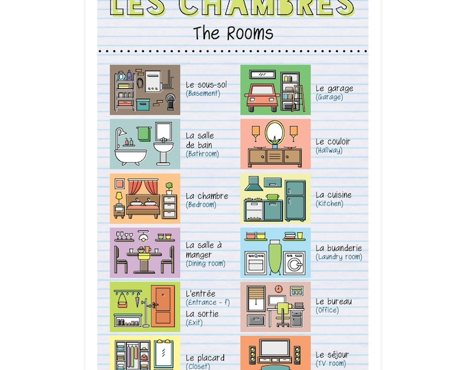 Quarterhouse French Vocabulary - Rooms of the House Poster, French and ...