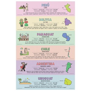 Quarterhouse Spanish-speaking Countries Peru to Argentina Poster ...