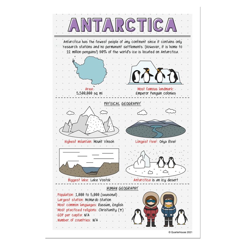 Quarterhouse Antarctica Poster, Social Studies Classroom Materials for ...