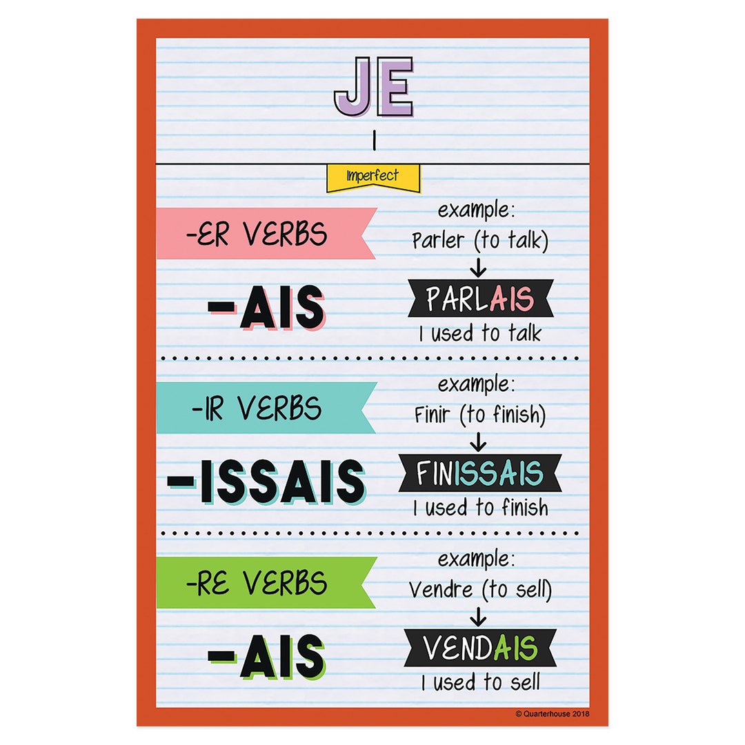 Quarterhouse JE Imperfect Tense French Verb Conjugation Poster, French ...