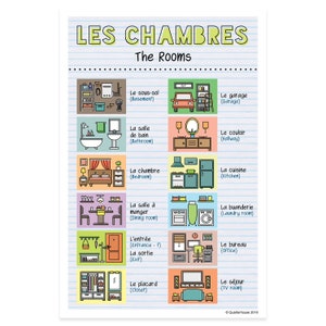 Quarterhouse French Vocabulary - Rooms of the House Poster, French and ...