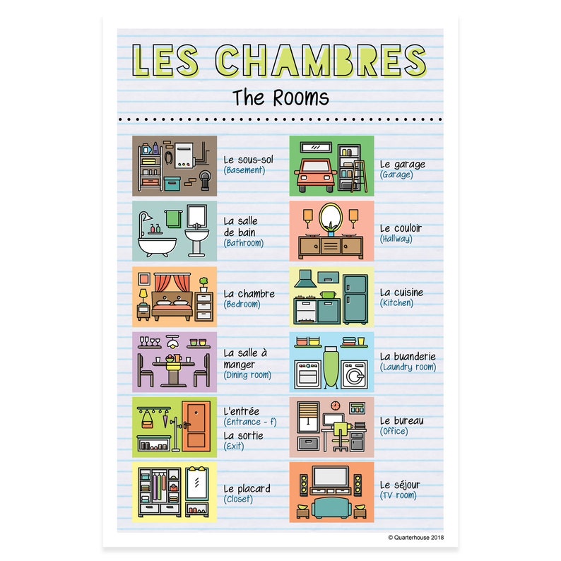 Quarterhouse French Vocabulary - Rooms of the House Poster, French and ...
