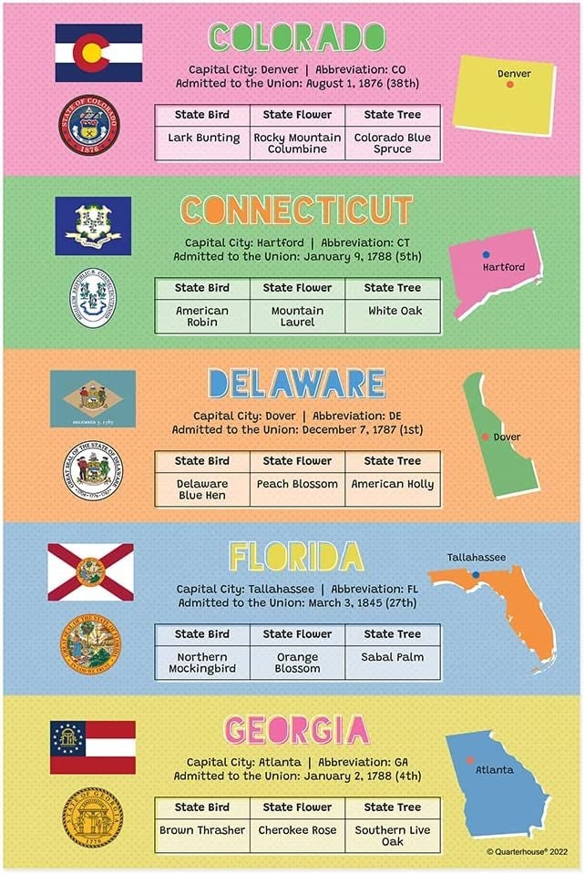 Quarterhouse 50 States of America Poster Set, Social Studies Classroom ...