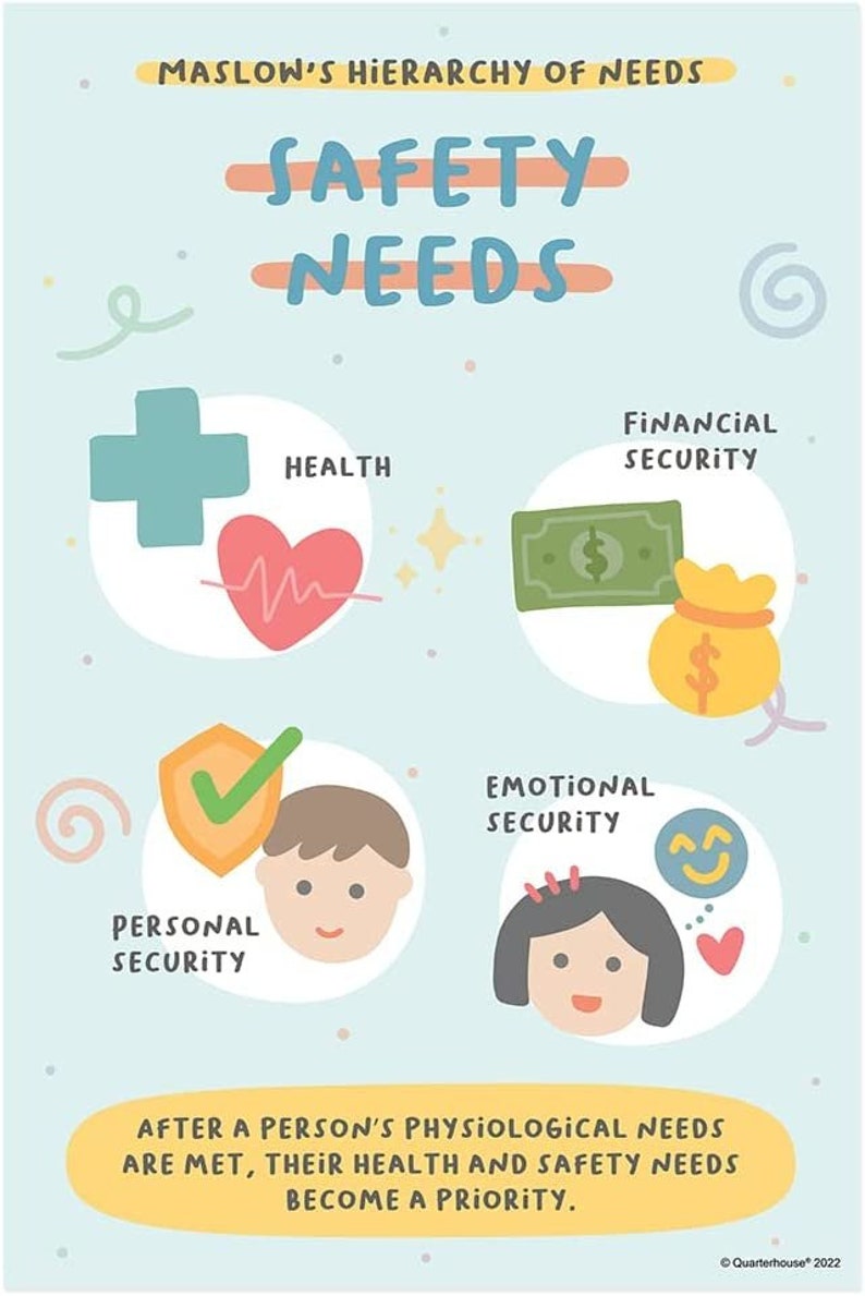 Quarterhouse Maslow's Hierarchy of Needs Poster Set - Etsy