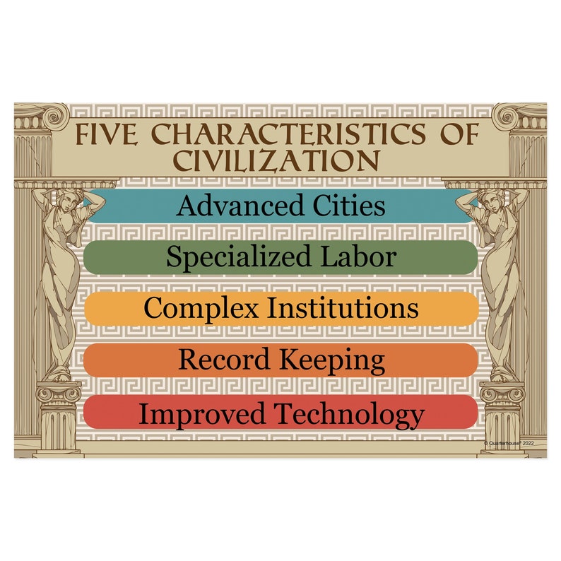 Quarterhouse 5 Pillars of Civilization Summary Poster, Social Studies ...