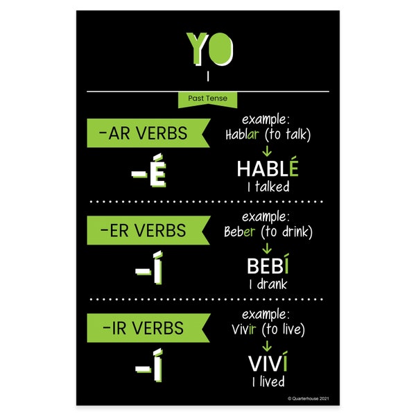 Spanish Conjugation Poster - Etsy