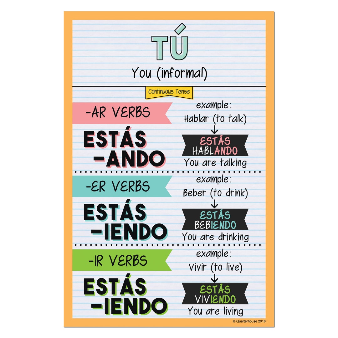 Quarterhouse Tú - Continuous Tense Spanish Verb Conjugation Poster ...