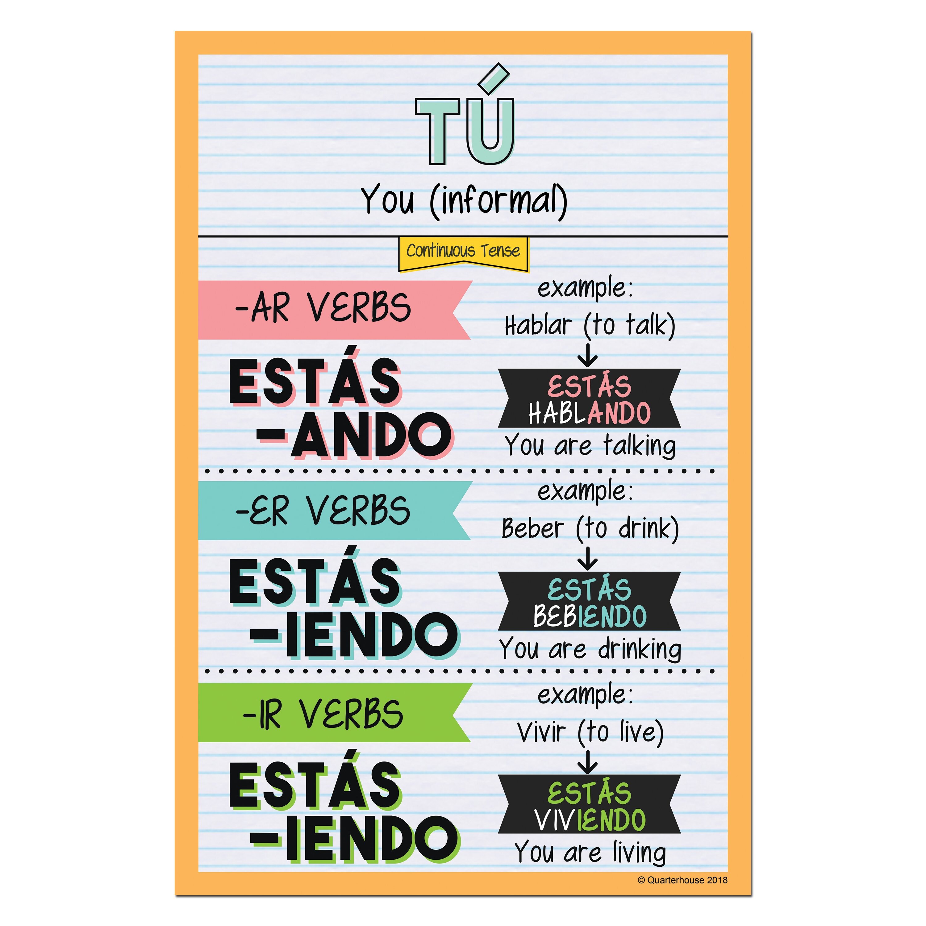 Quarterhouse Tú Continuous Tense Spanish Verb Conjugation Poster ...
