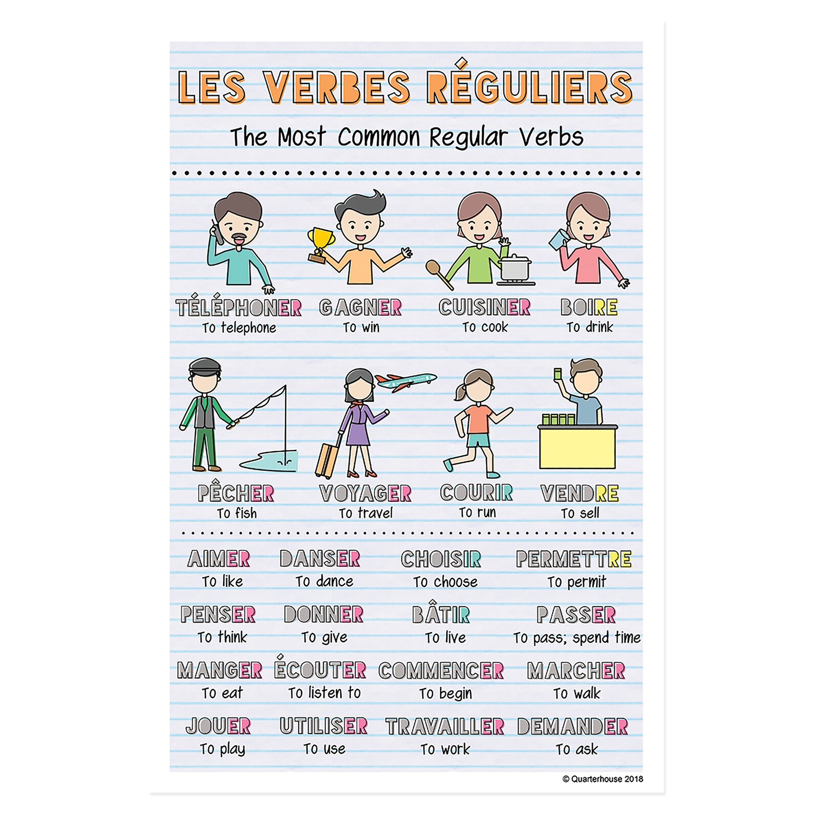 Quarterhouse French Vocabulary - Regular Verbs Poster, French and ESL ...