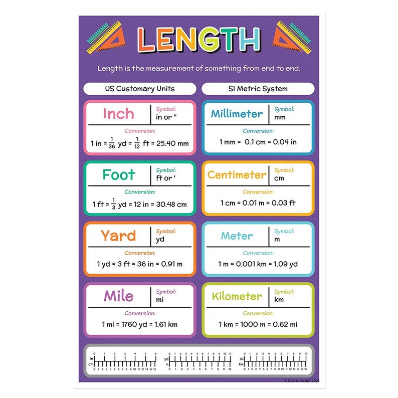 Quarterhouse Measurements and Conversions of Length Poster, Math ...