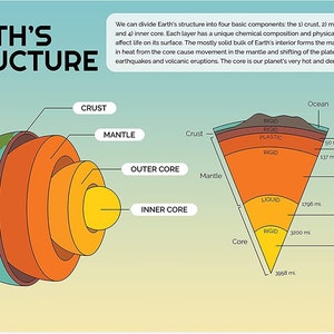 Quarterhouse Earth Science Poster Set Geography and Science - Etsy