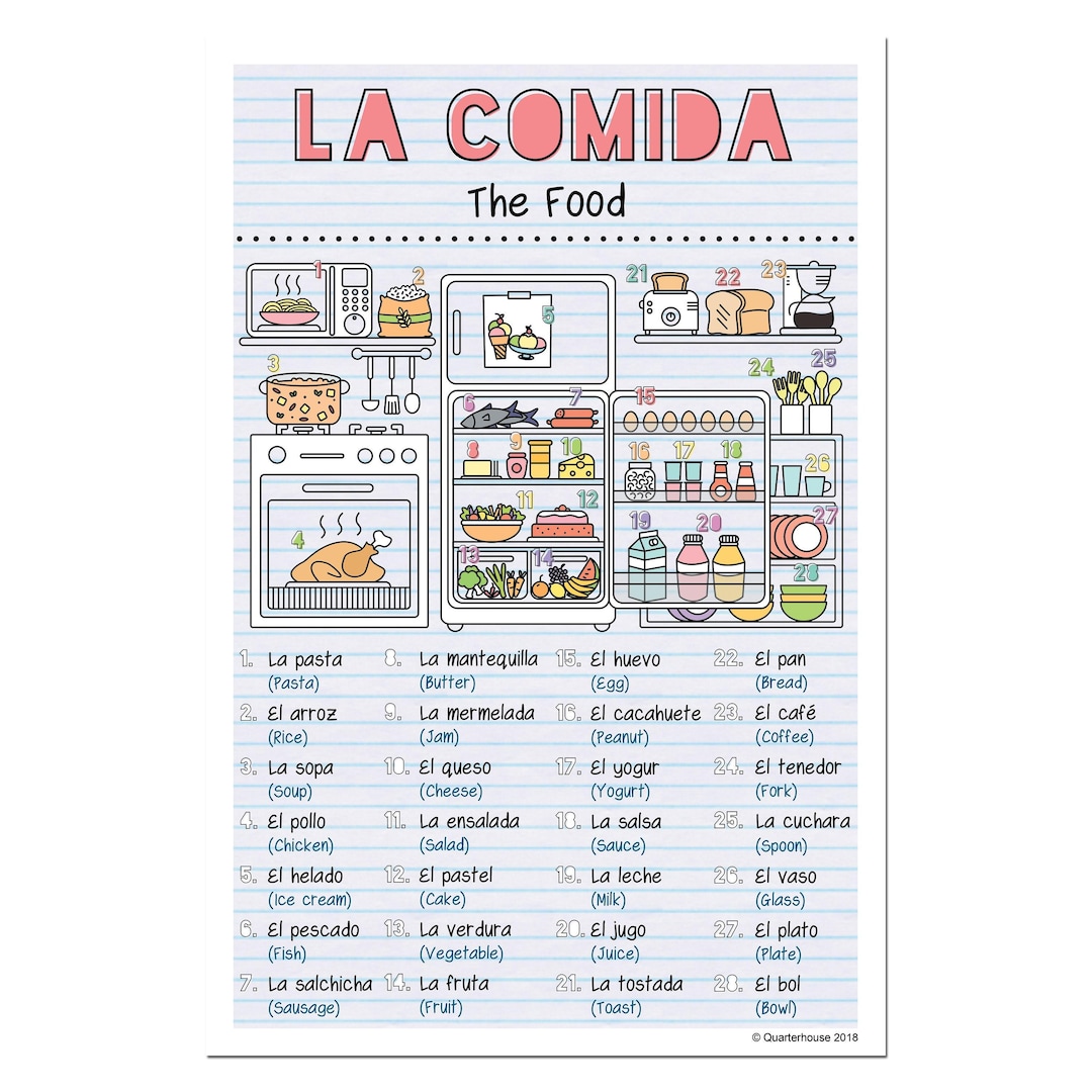 Quarterhouse Spanish Vocabulary - Food Poster, Spanish and ESL ...