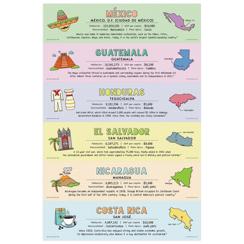 Quarterhouse Spanish-speaking Countries - Mexico to Costa Rica Poster ...