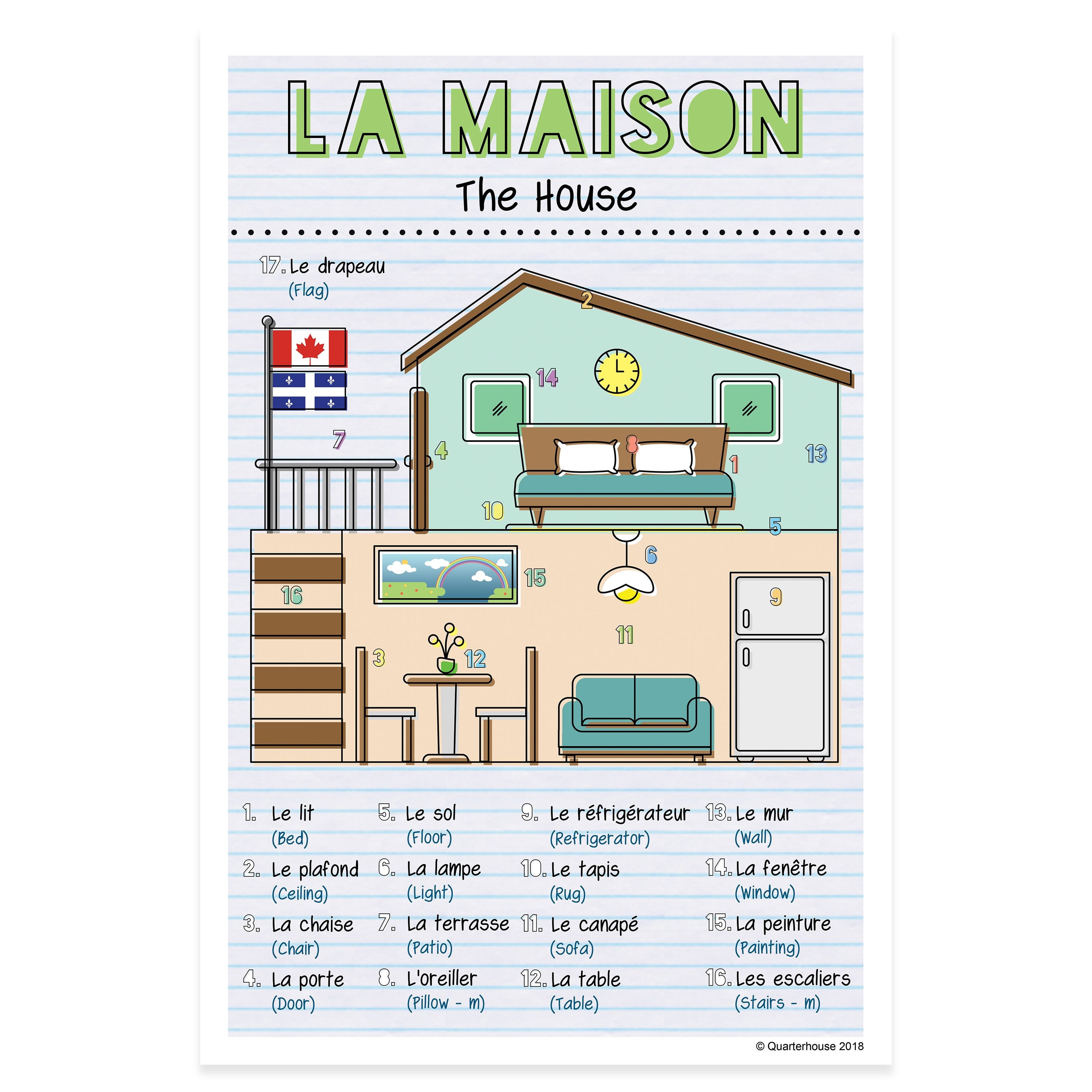 Quarterhouse French Vocabulary - the House Poster, French and ESL ...