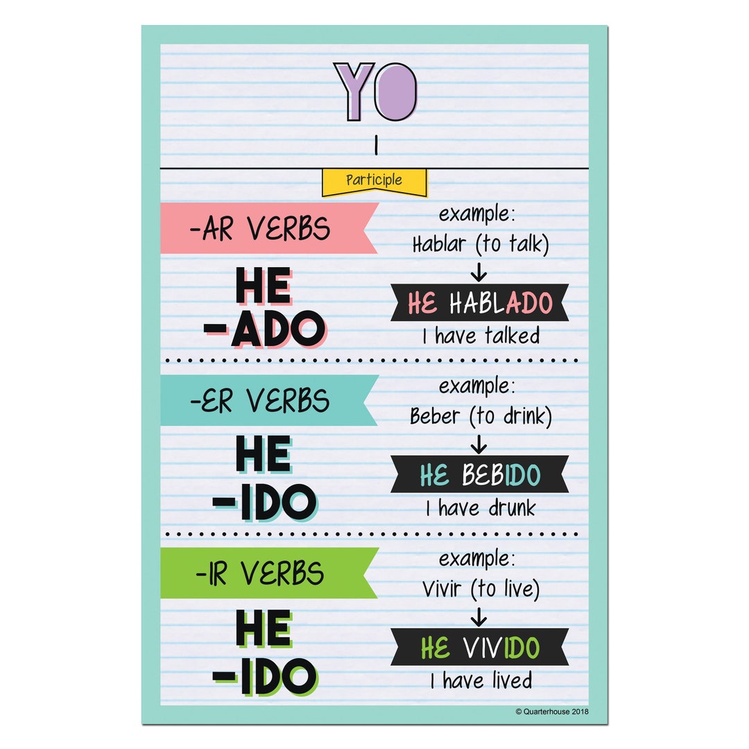 Quarterhouse Yo - Participle Spanish Verb Conjugation Poster, Spanish ...