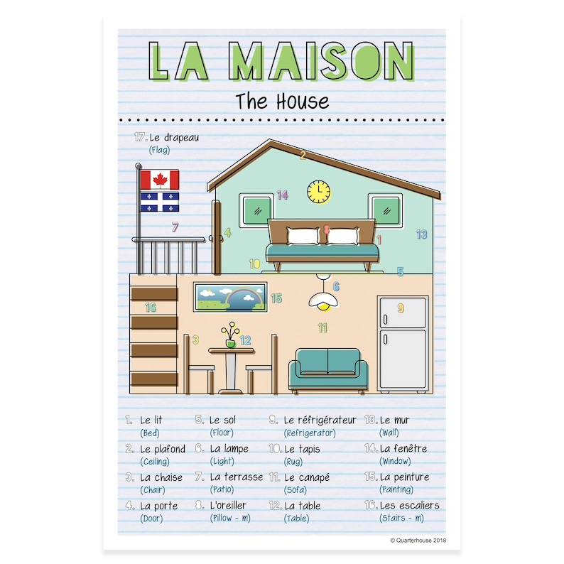 Quarterhouse French Vocabulary - the House Poster, French and ESL ...