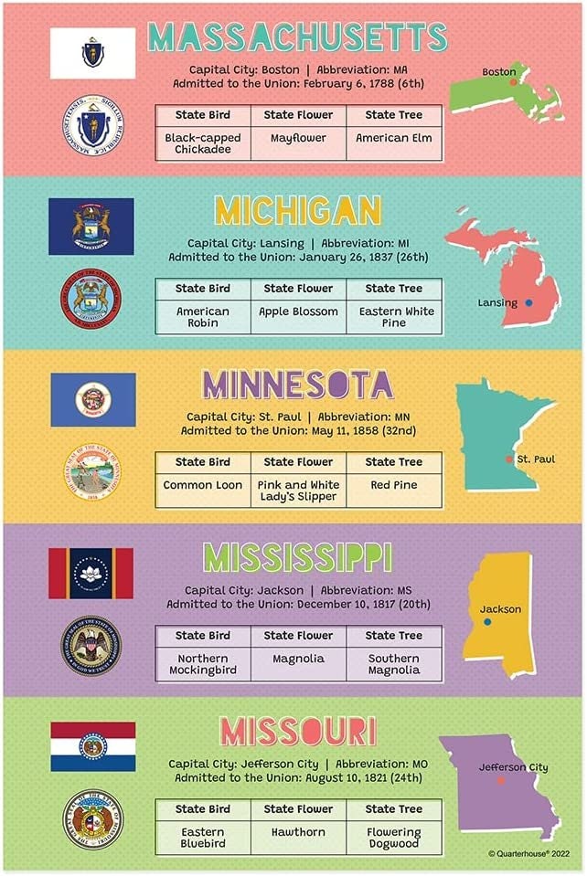 Quarterhouse 50 States of America Poster Set, Social Studies Classroom ...