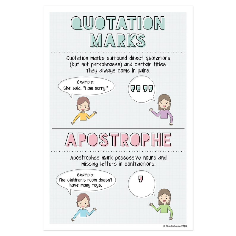Quarterhouse Quotation Marks and Apostrophes Poster, English-language ...