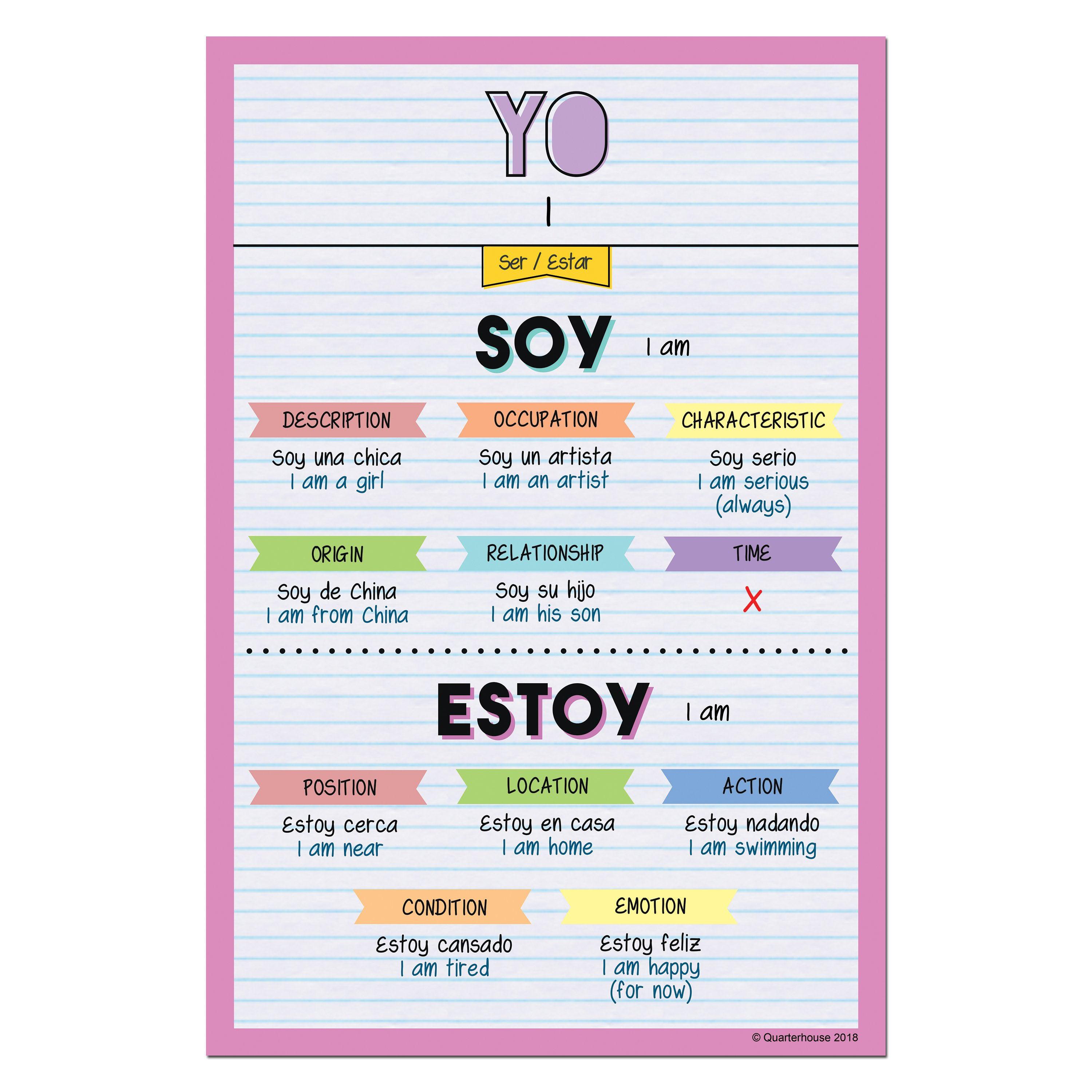 Quarterhouse Yo - Present Ser/estar Spanish Verb Conjugation Poster ...