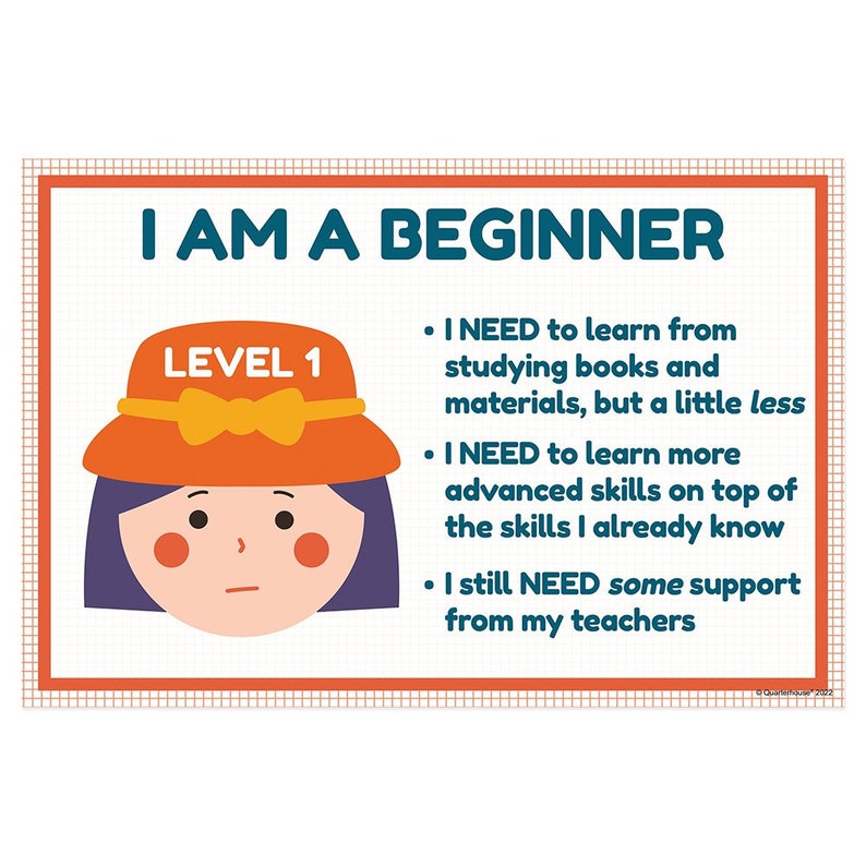 Quarterhouse Levels of Understanding - Beginner Poster, Psychology ...