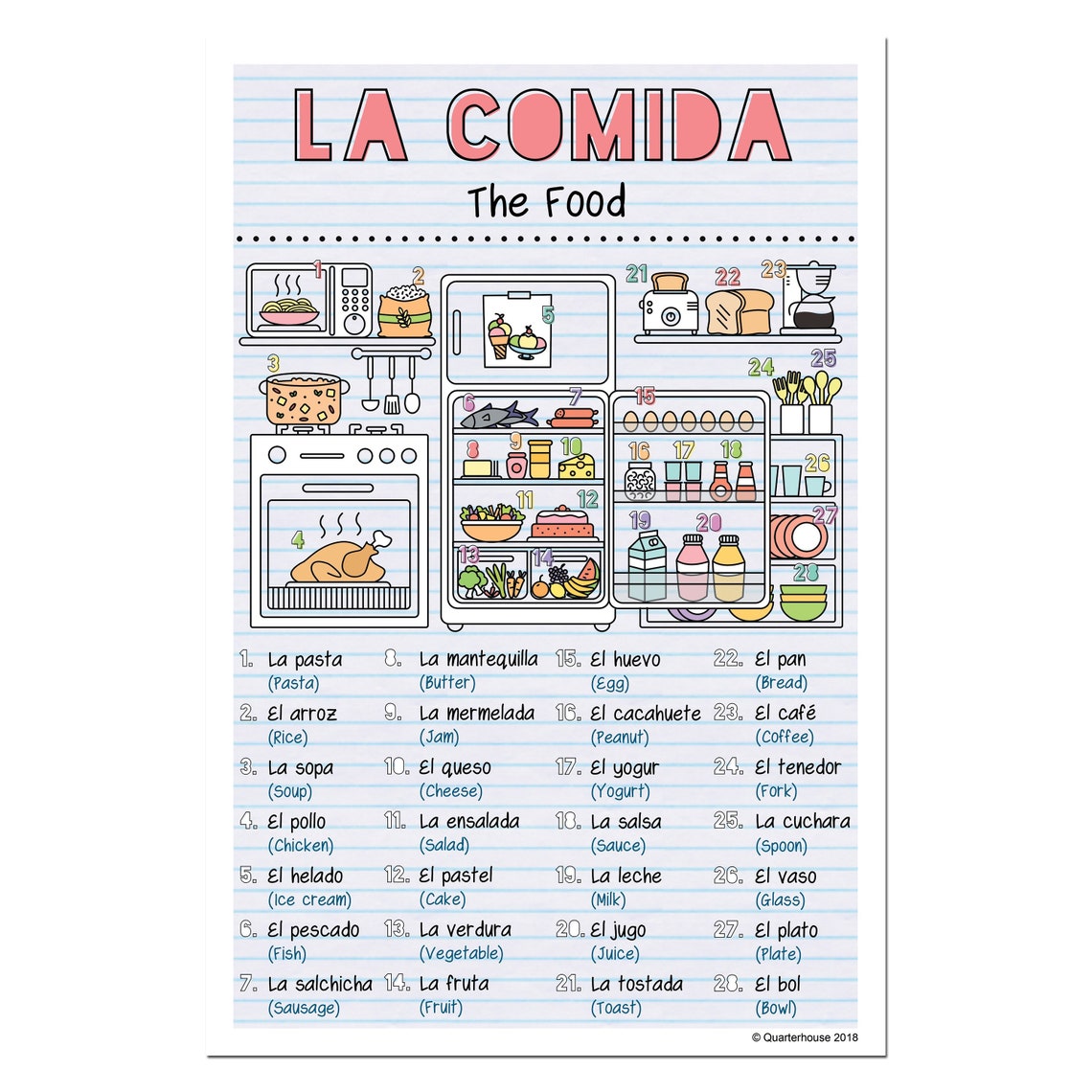 Quarterhouse Spanish Vocabulary Food Poster, Spanish and ESL Classroom ...
