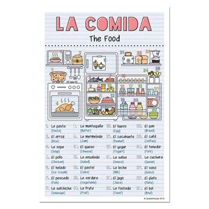 Quarterhouse Spanish Vocabulary - Food Poster, Spanish and ESL ...