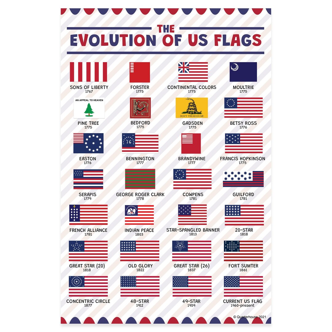 Quarterhouse the Evolution of US Flags Poster, Social Studies Classroom ...