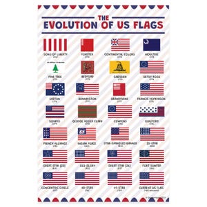 Quarterhouse the Evolution of US Flags Poster, Social Studies Classroom ...